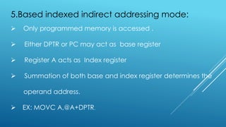 Addressing modes of 8051 | PPT
