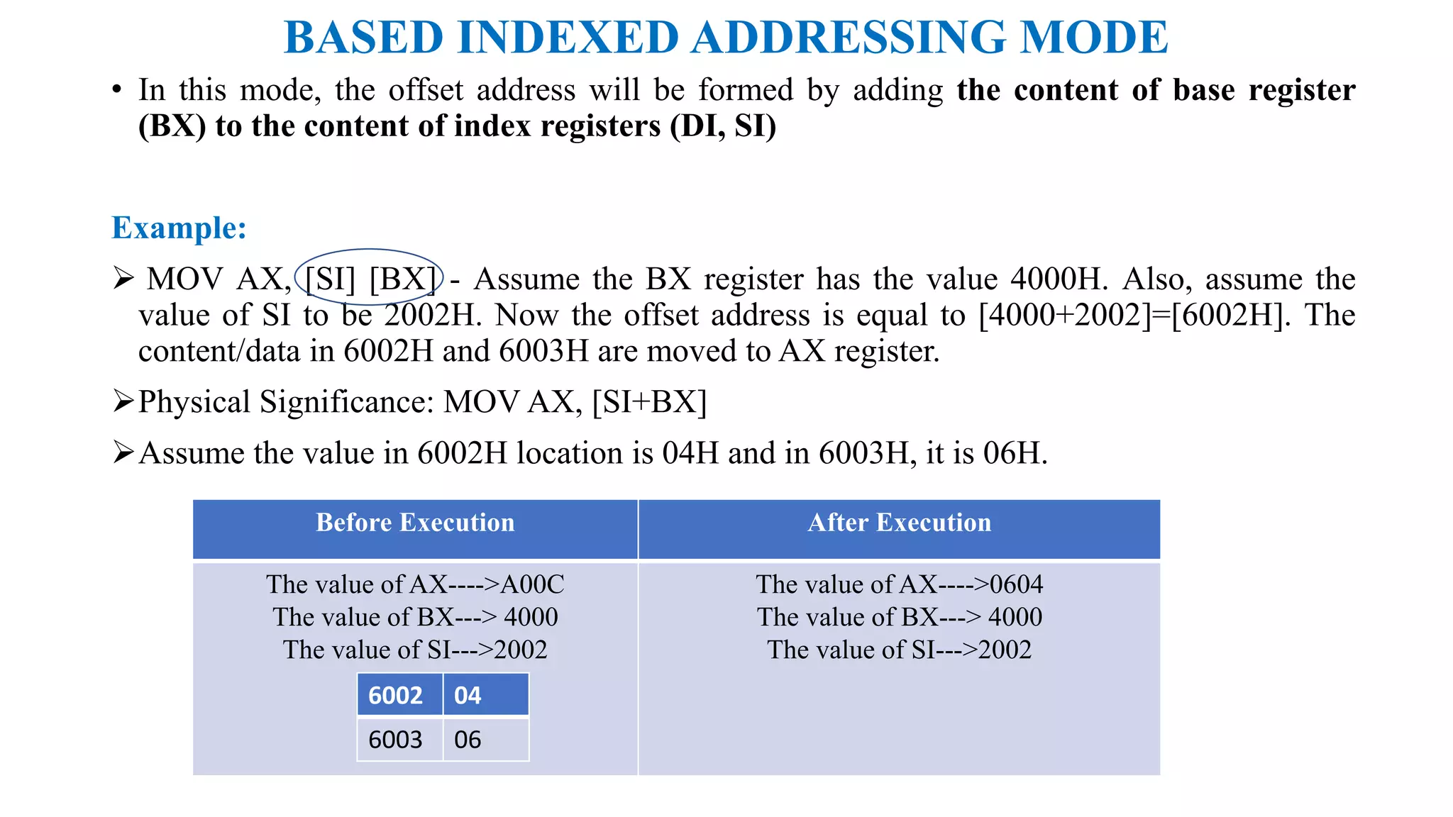 Addressing modes of 8086 | PPTX | Data Storage and Warehousing | Computing