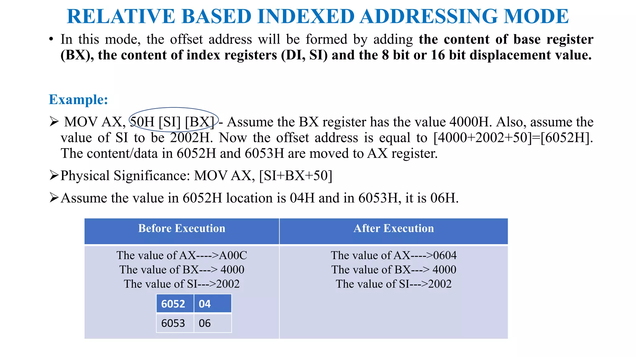 Addressing modes of 8086 | PPTX
