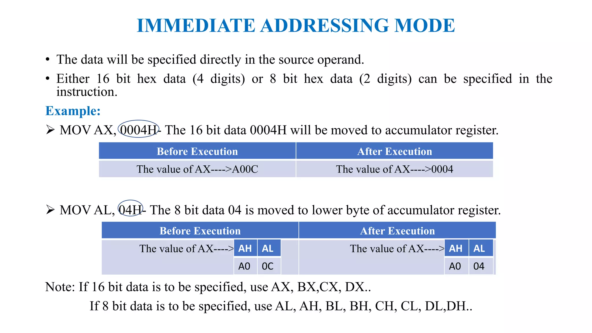 Addressing modes of 8086 | PPTX