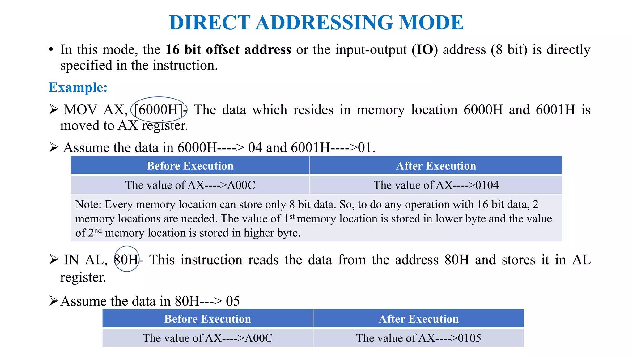 Addressing modes of 8086 | PPTX | Data Storage and Warehousing | Computing