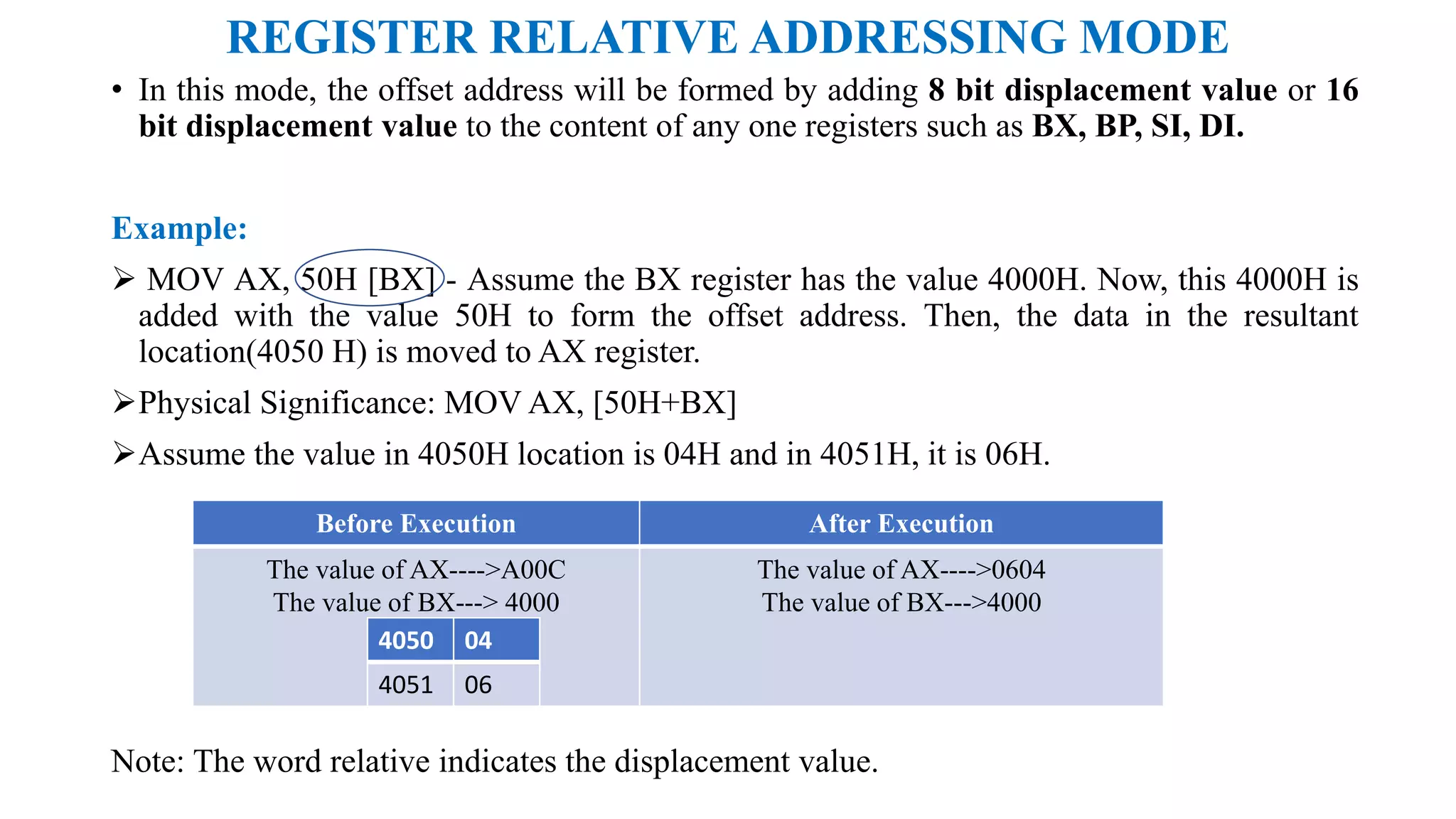 Addressing modes of 8086 | PPTX | Data Storage and Warehousing | Computing