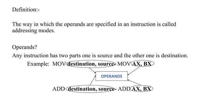 Addressing modes of 8086 | PPTX | Data Storage and Warehousing | Computing