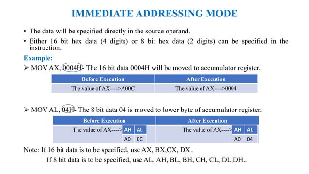 Addressing modes of 8086 | PPTX | Data Storage and Warehousing | Computing
