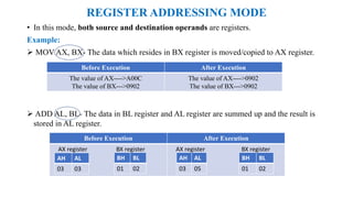Addressing modes of 8086 | PPTX
