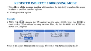 Addressing modes of 8086 | PPTX | Data Storage and Warehousing | Computing