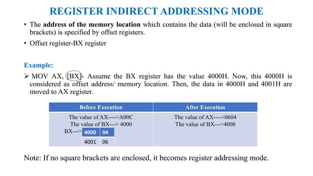 Addressing modes of 8086 | PPTX | Data Storage and Warehousing | Computing