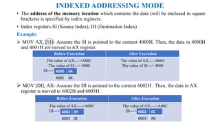 Addressing modes of 8086 | PPTX | Data Storage and Warehousing | Computing
