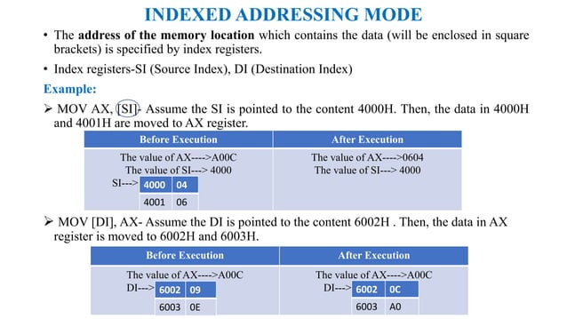 Addressing modes of 8086 | PPTX | Data Storage and Warehousing | Computing