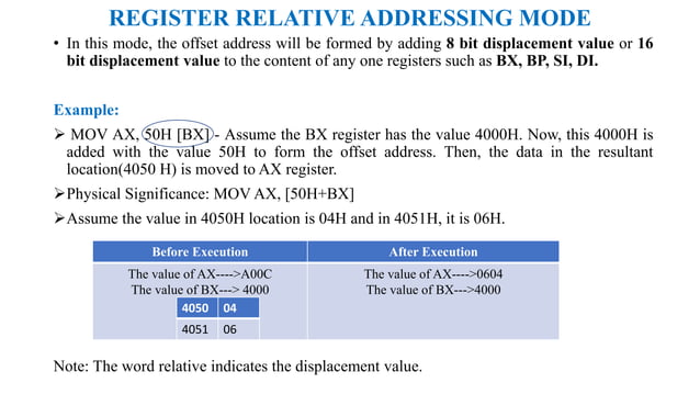 Addressing modes of 8086 | PPTX | Data Storage and Warehousing | Computing