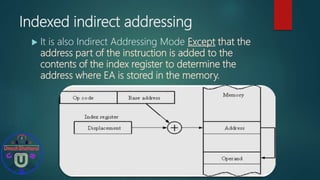 Addressing modes presentation | PPSX