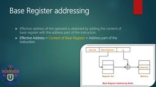 Addressing modes presentation | PPSX