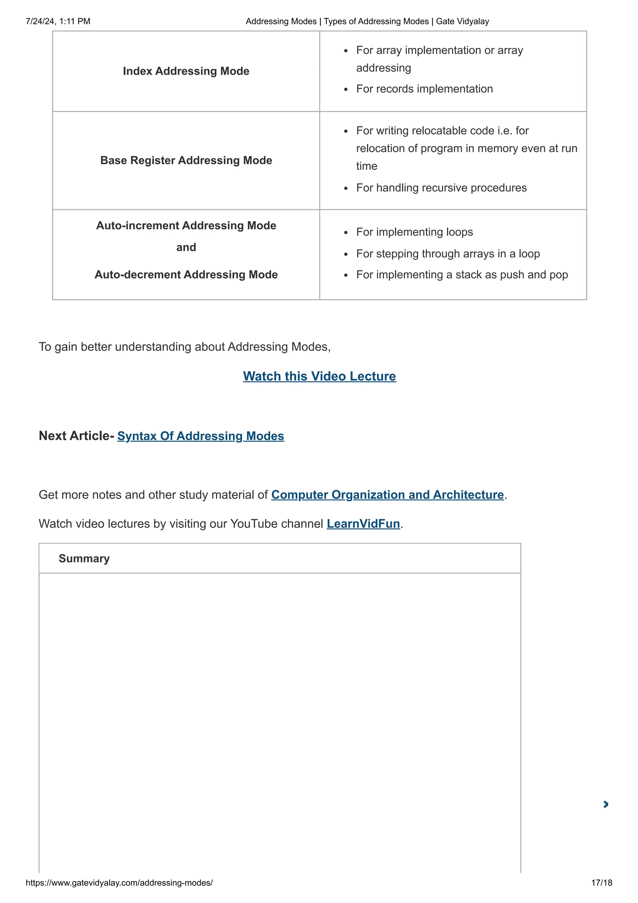 Addressing Modes Types Of Addressing Modes Gate Vidyalaypdf