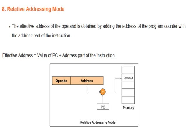 Addressing Modes In Computer Architecture Ppt Programming Languages Computing