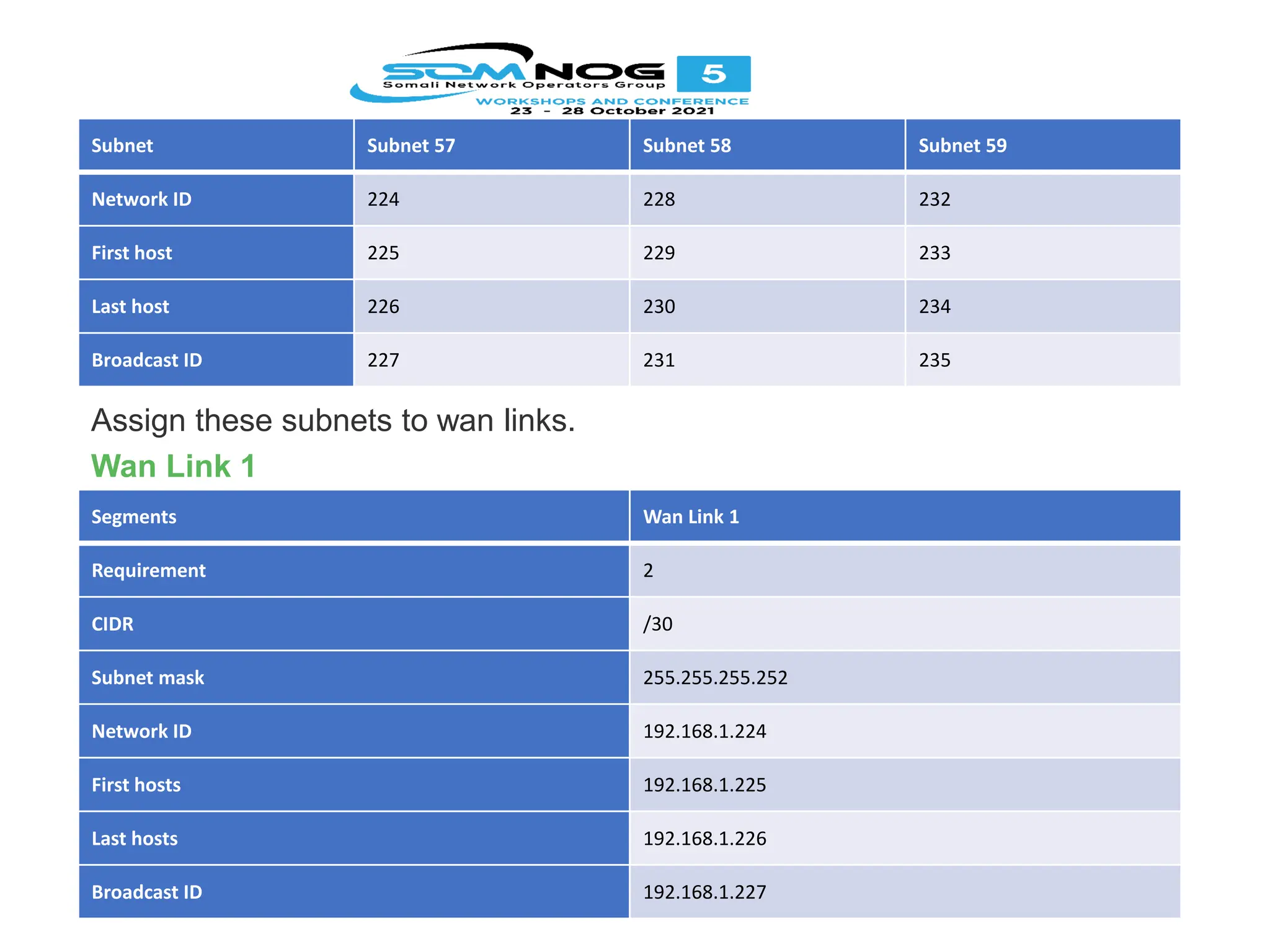 subnet network Addressing Network v1.pdf