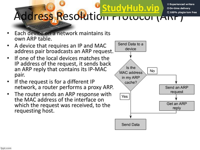 ADDRESSING PADA TCP IP | PPT