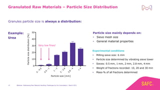 Addressing Raw Material Handling Challenges by Dry Granulation | PDF