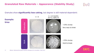 Addressing Raw Material Handling Challenges by Dry Granulation | PDF ...