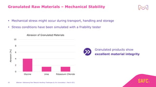 Addressing Raw Material Handling Challenges by Dry Granulation | PDF