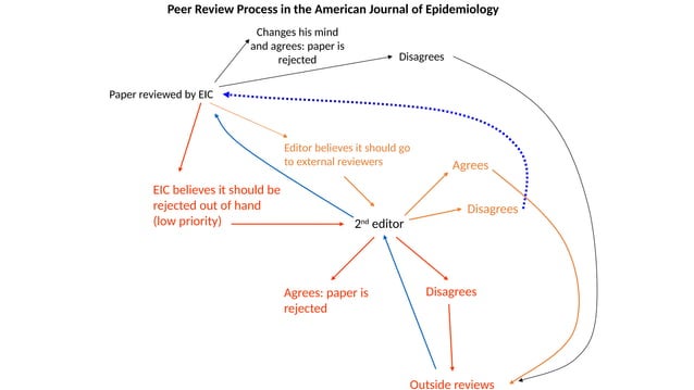 Addressing Reviewers’ Comments and Revising Manuscripts After Peer ...
