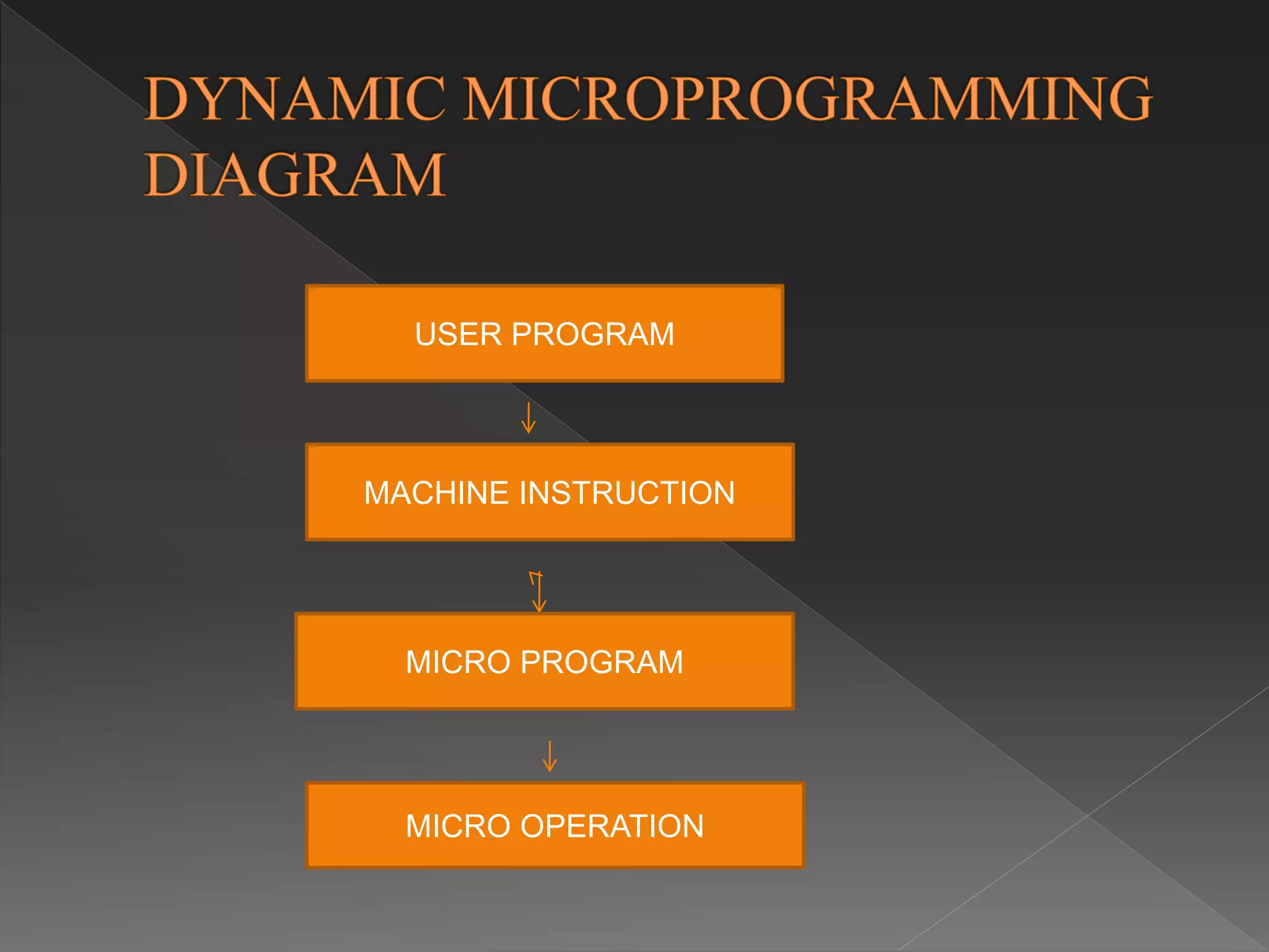 Addressing sequencing | PPTX