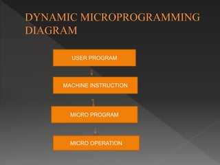 Addressing sequencing | PPTX