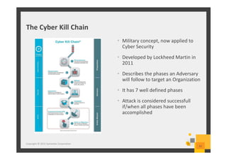 Addressing the cyber kill chain | PDF