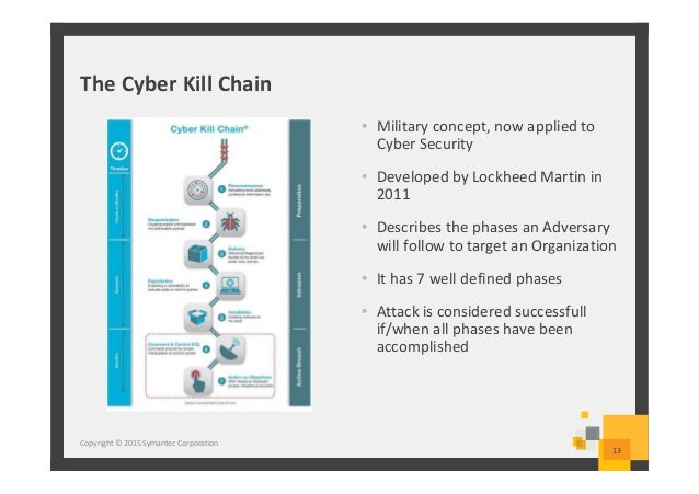 Addressing the cyber kill chain