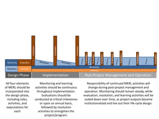 Addressing the Resolution Gap | PDF