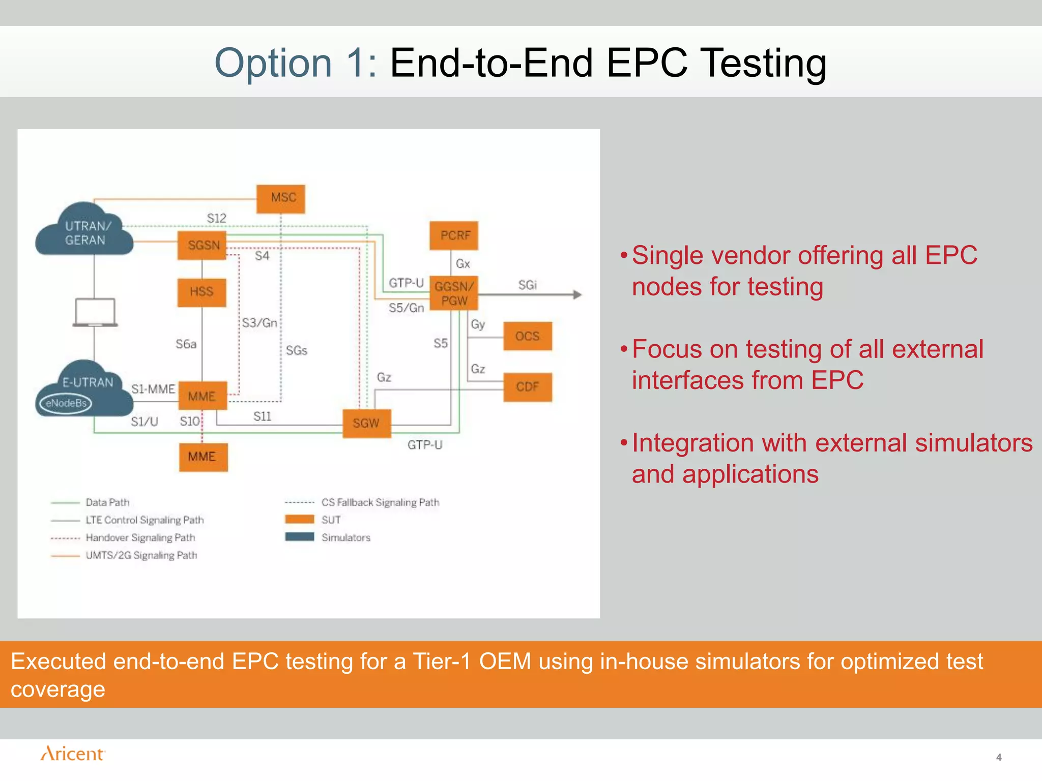 Addressing the top 10 challenges of lte epc testing | PPT