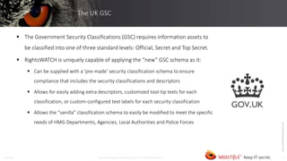 Addressing todays Governance Risk and Compliance Requirements | PPT