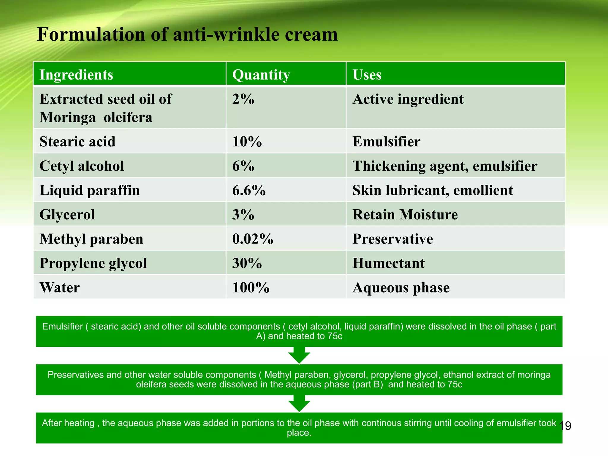 Addressing to pigmentation, prickly heat, wrinkles | PPTX