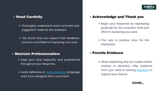Addressing to Reviewers’ Comments.pdf