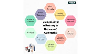 Addressing to Reviewers’ Comments.pdf
