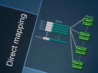 Address mapping | PPTX