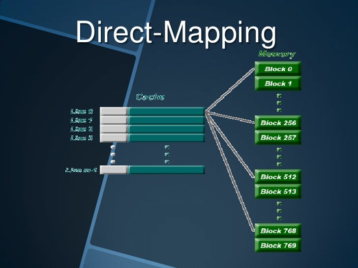 What Is Address Mapping In Computer Architecture - Design Talk