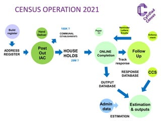 Building an address register for the 2021 Census and beyond | PPTX ...