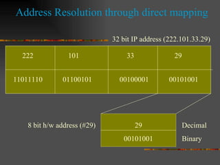 Address Resolution Protocol | PPT