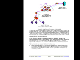 Address Resolution Protocol | PPT