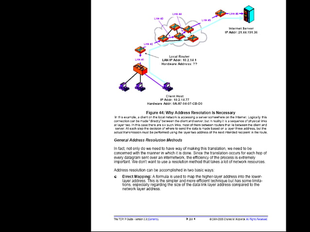 Address Resolution Protocol Ppt Computer Networking Computing
