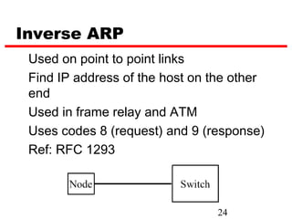 Address resolution protocol | PPT