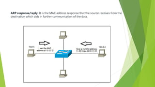 Address Resolution Protocol.pptx
