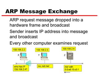 Address resolution protocol and internet control message protocol | PPT ...