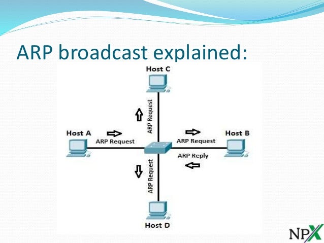 Address resolution protocol (ARP)