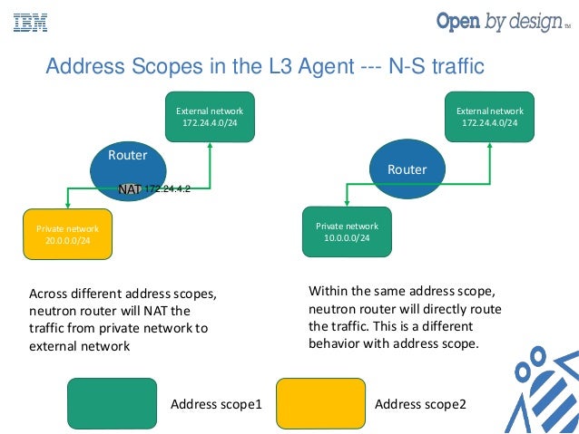 Address Scopes OpenStack Summit 2016