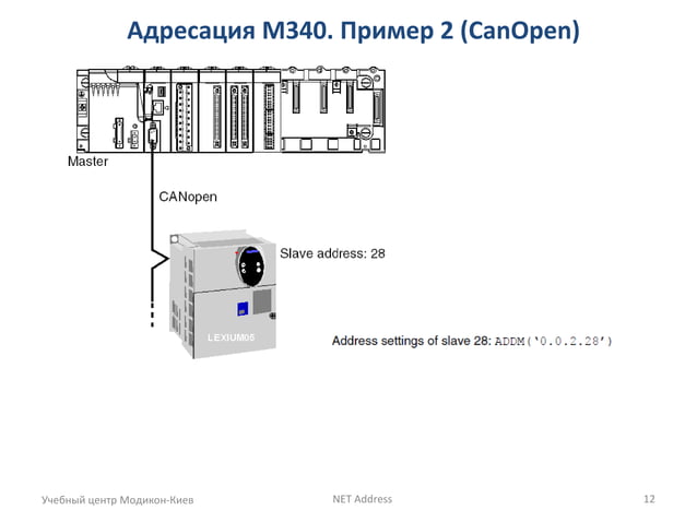 Address UNITY PRO M340/Premium | PPT