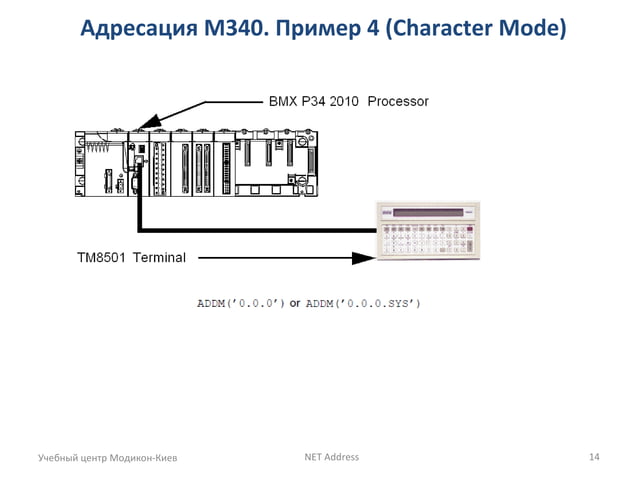 Address UNITY PRO M340/Premium | PPT