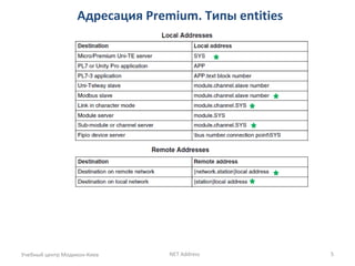 Address UNITY PRO M340/Premium | PPT