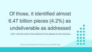 Introduction to Addressy - address verification made easy | PPT