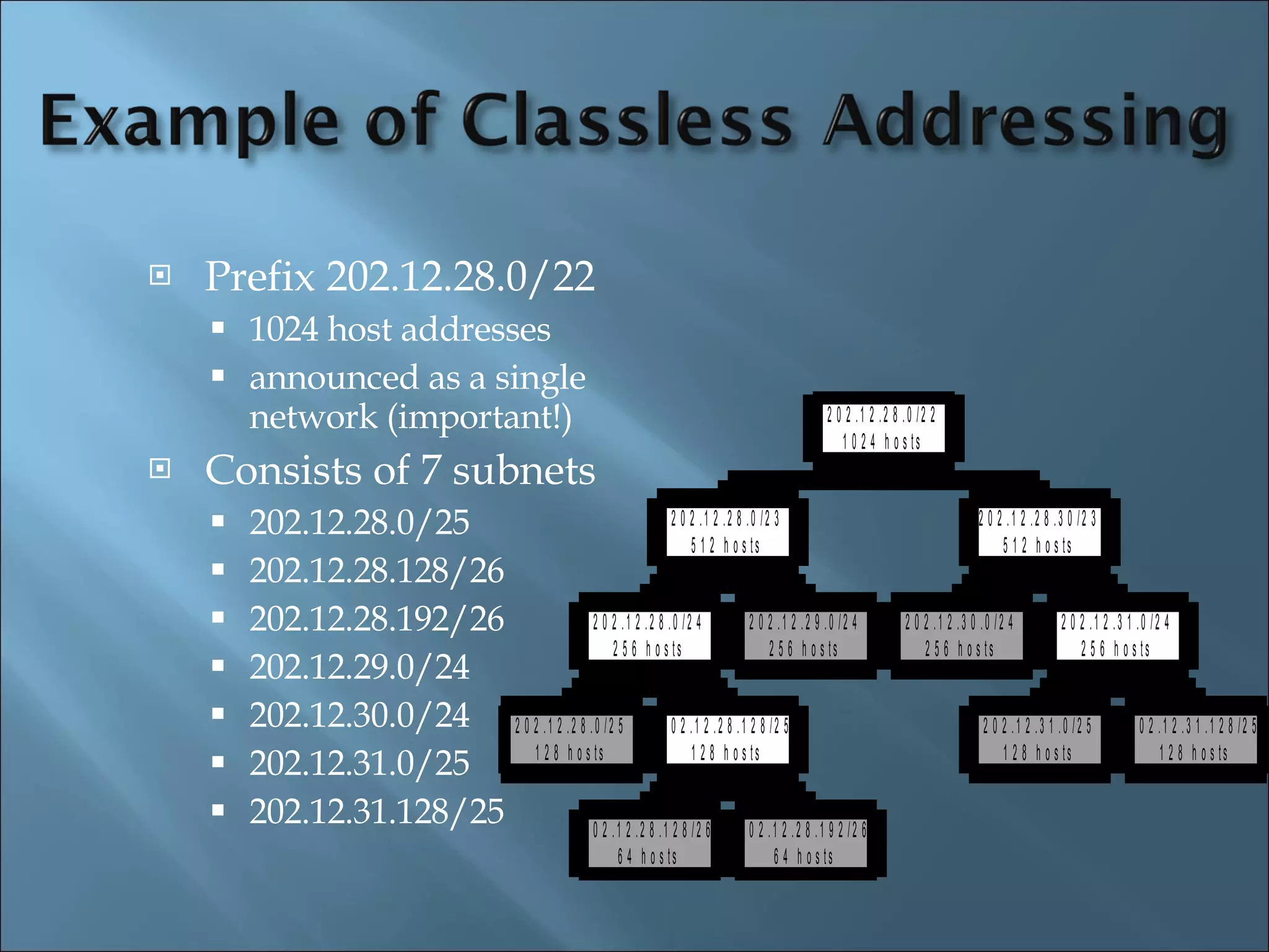 IP Addressing | PPT